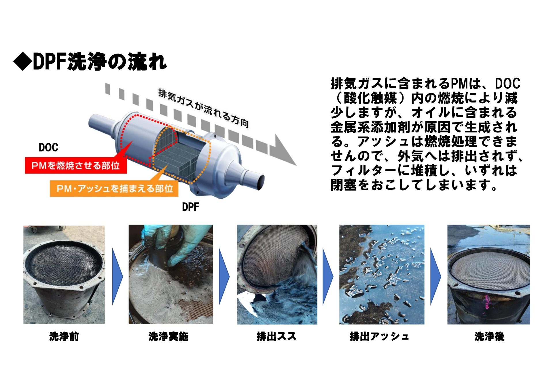 「DPFマフラー洗浄」のご案内 | 川越商事 | Kup(ケイアップ)